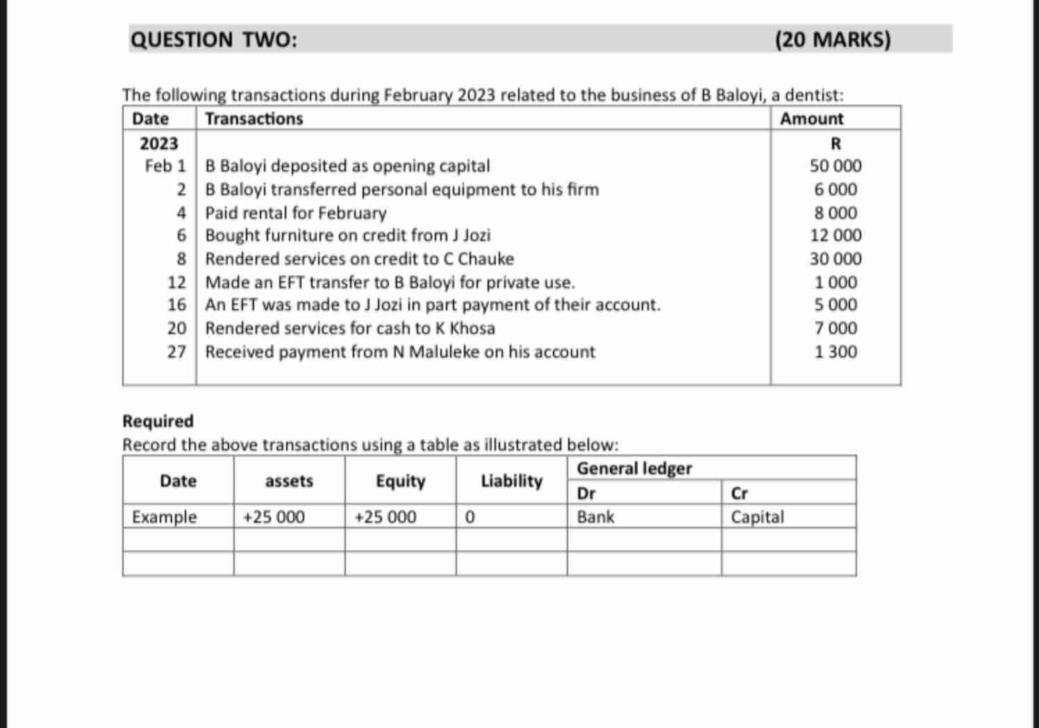 Solved QUESTION TWO: The following transactions during | Chegg.com