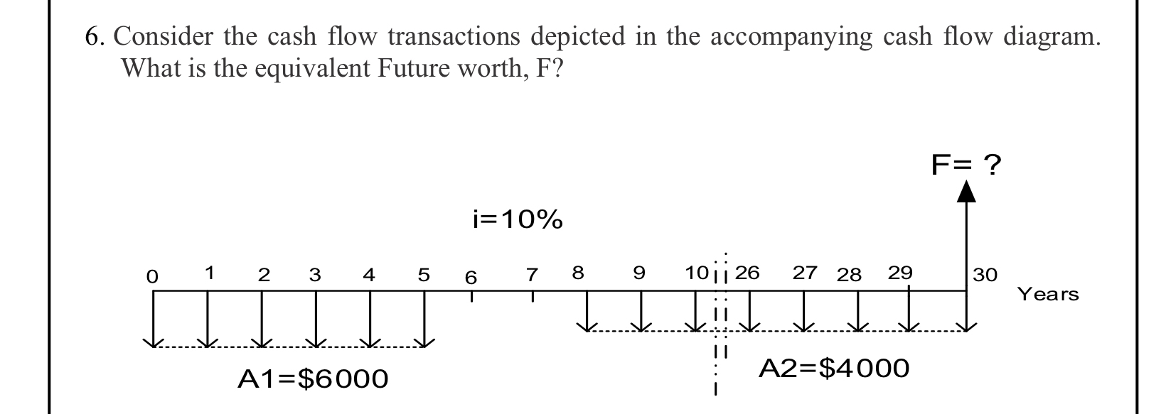 Solved Consider the cash flow transactions depicted in the | Chegg.com