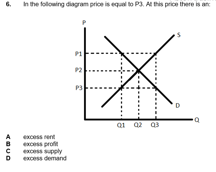 In the following diagram price is equal to P3. ﻿At | Chegg.com