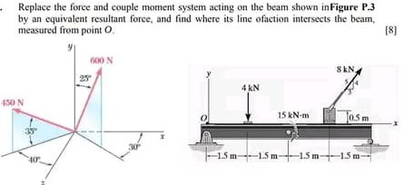 Solved Replace the force and couple moment system acting on | Chegg.com