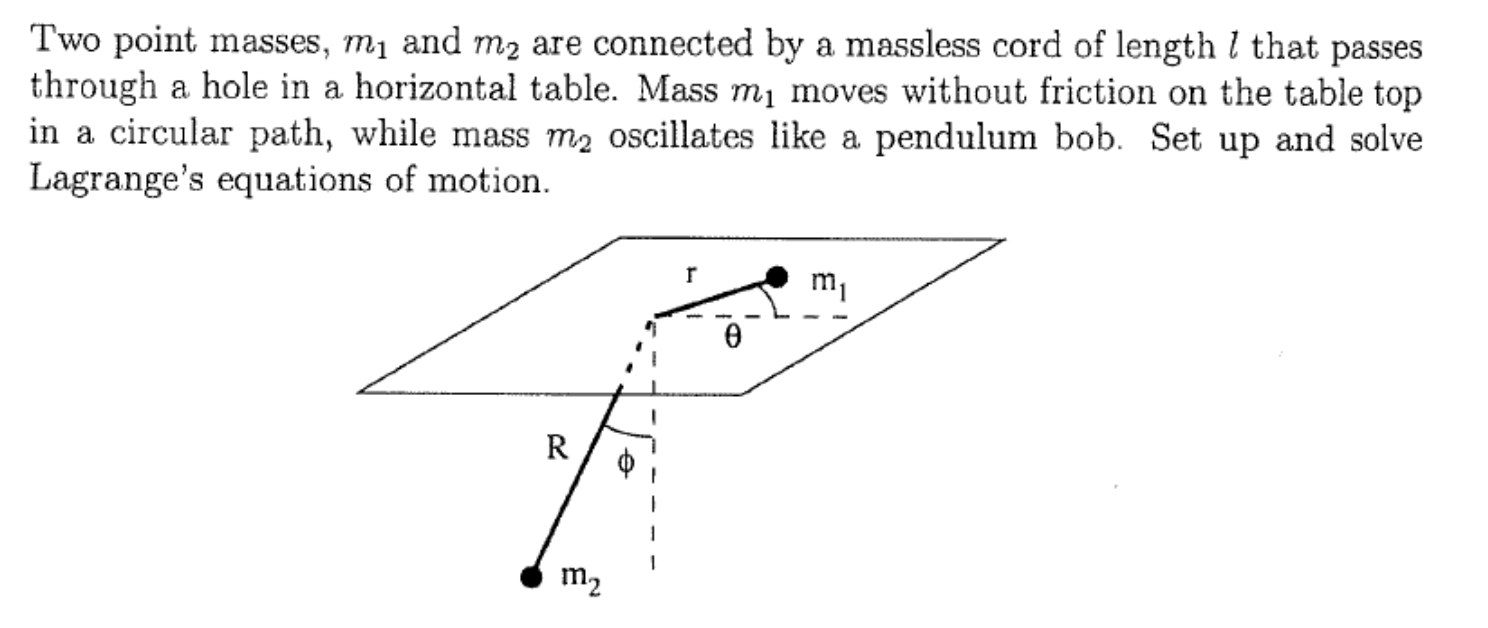 Solved Two point masses, m1 ﻿and m2 ﻿are connected by a | Chegg.com