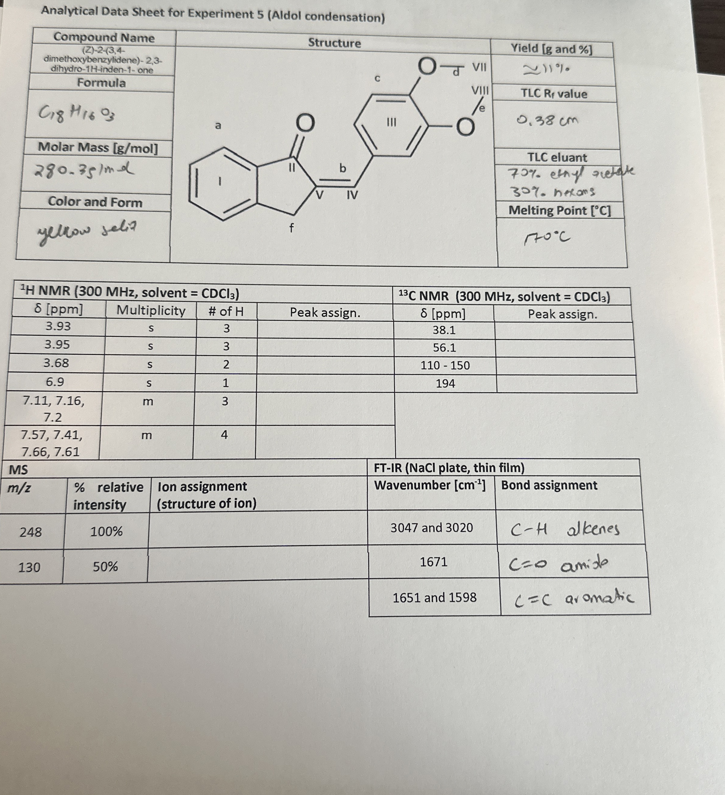 Analytical Data Sheet for Experiment 5 (Aldol | Chegg.com