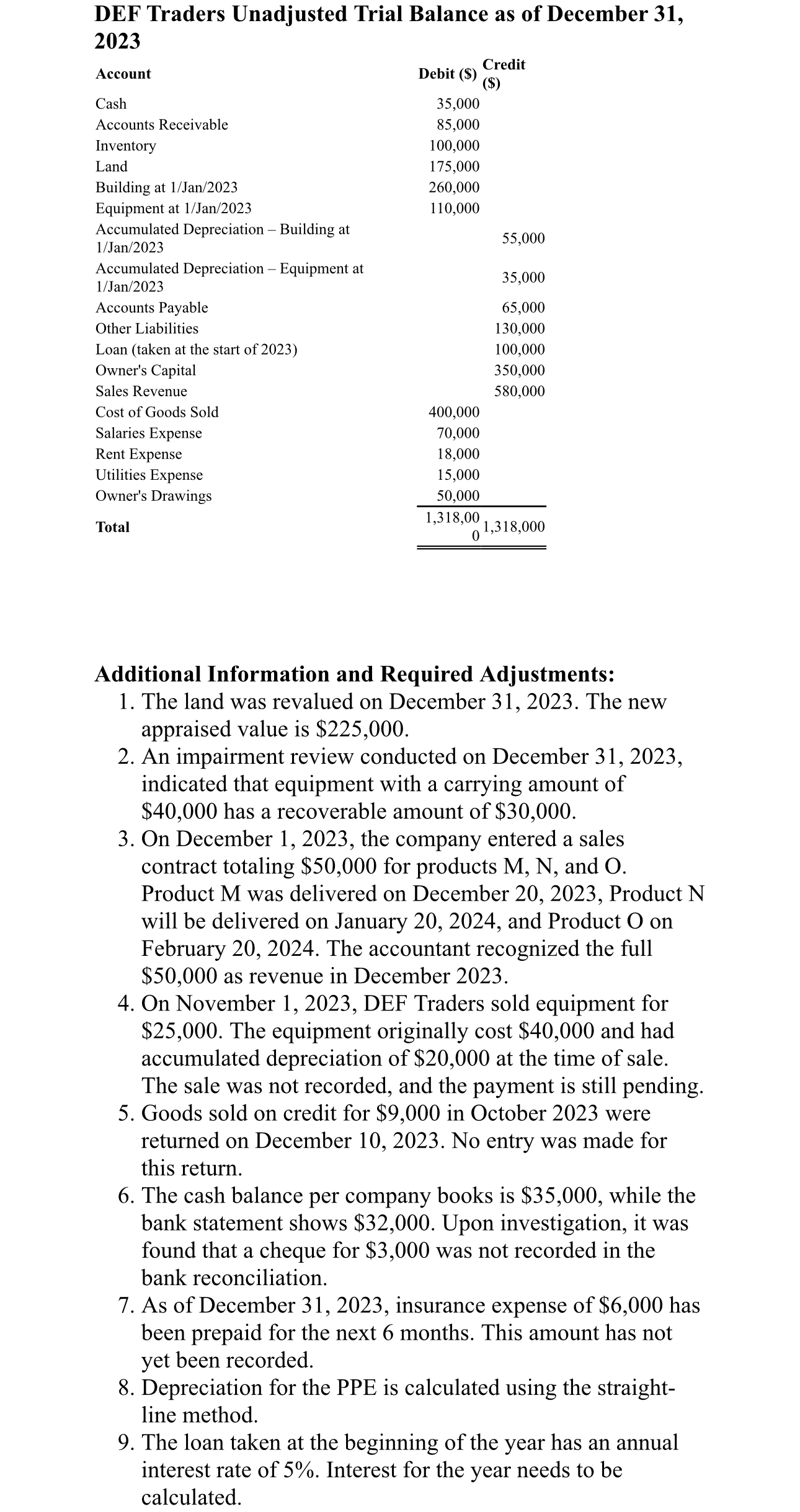 Solved Required:1. ﻿Prepare the Income Statement for DEF | Chegg.com