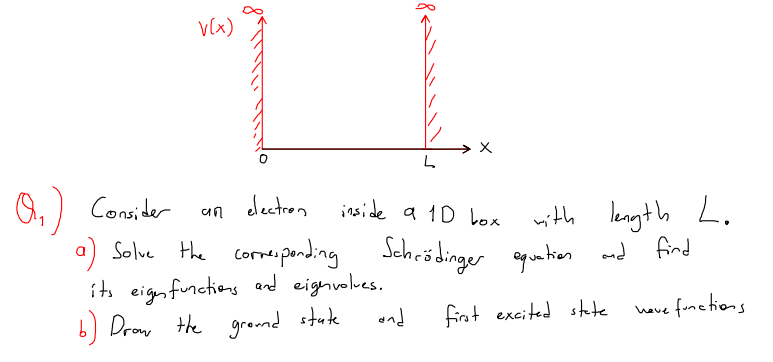 Solved {:Q1) ﻿Consider an electron inside a 1D box with | Chegg.com