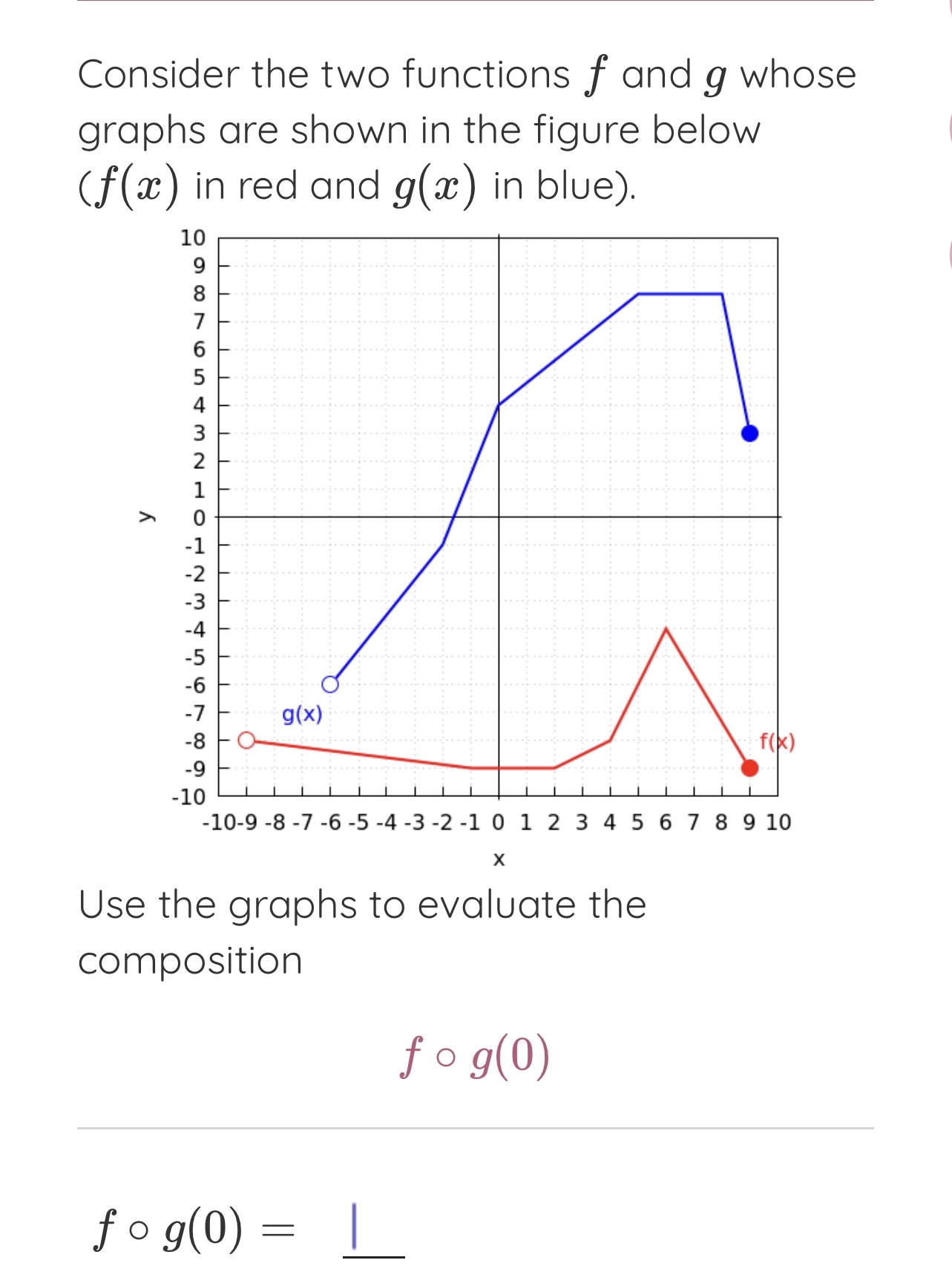 Solved Consider the two functions f ﻿and g ﻿whose graphs are | Chegg.com
