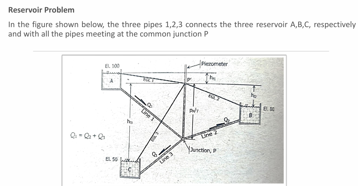 Solved Reservoir Problem In the figure shown below, the | Chegg.com