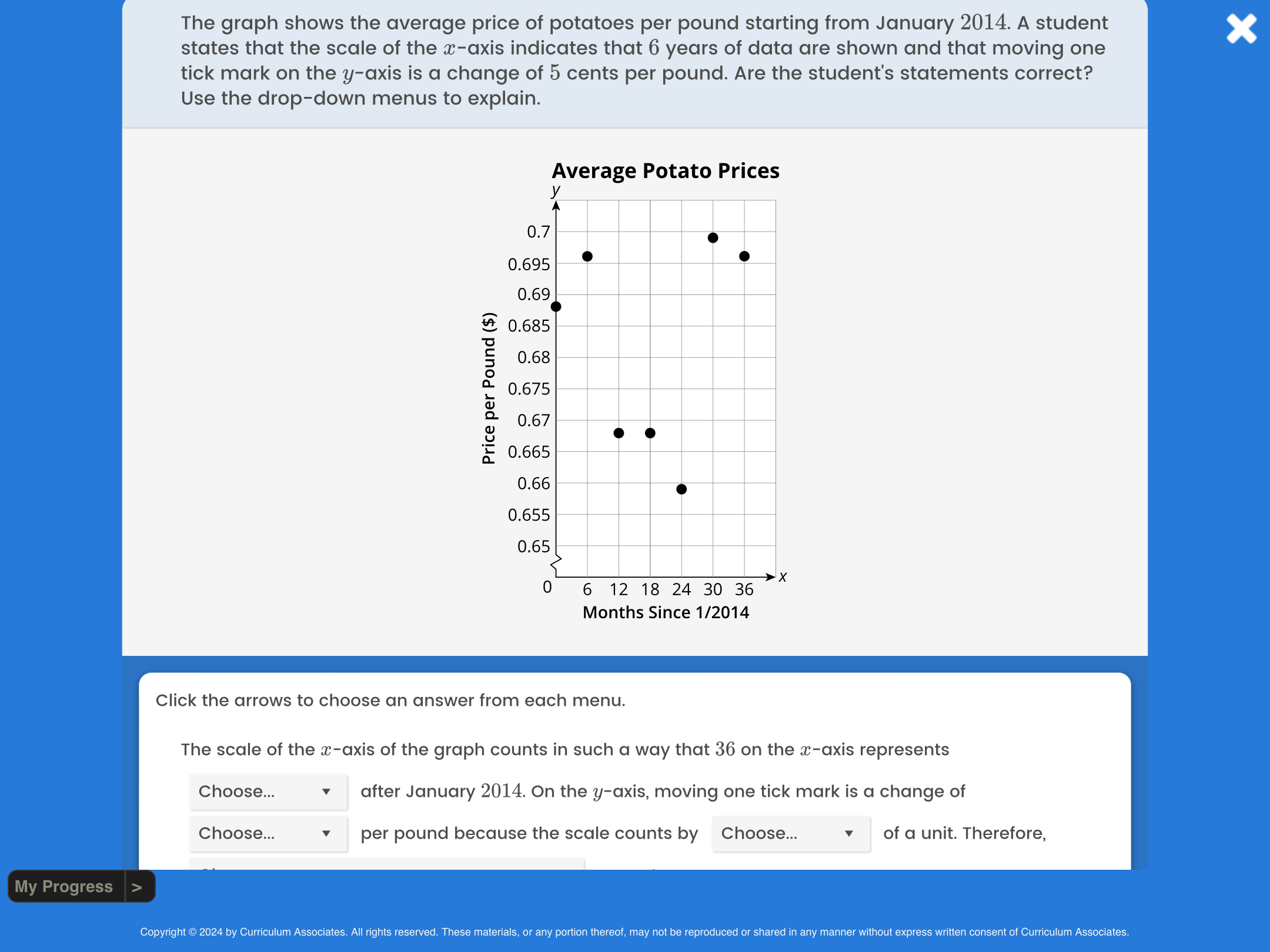 Solved The graph shows the average price of potatoes per | Chegg.com