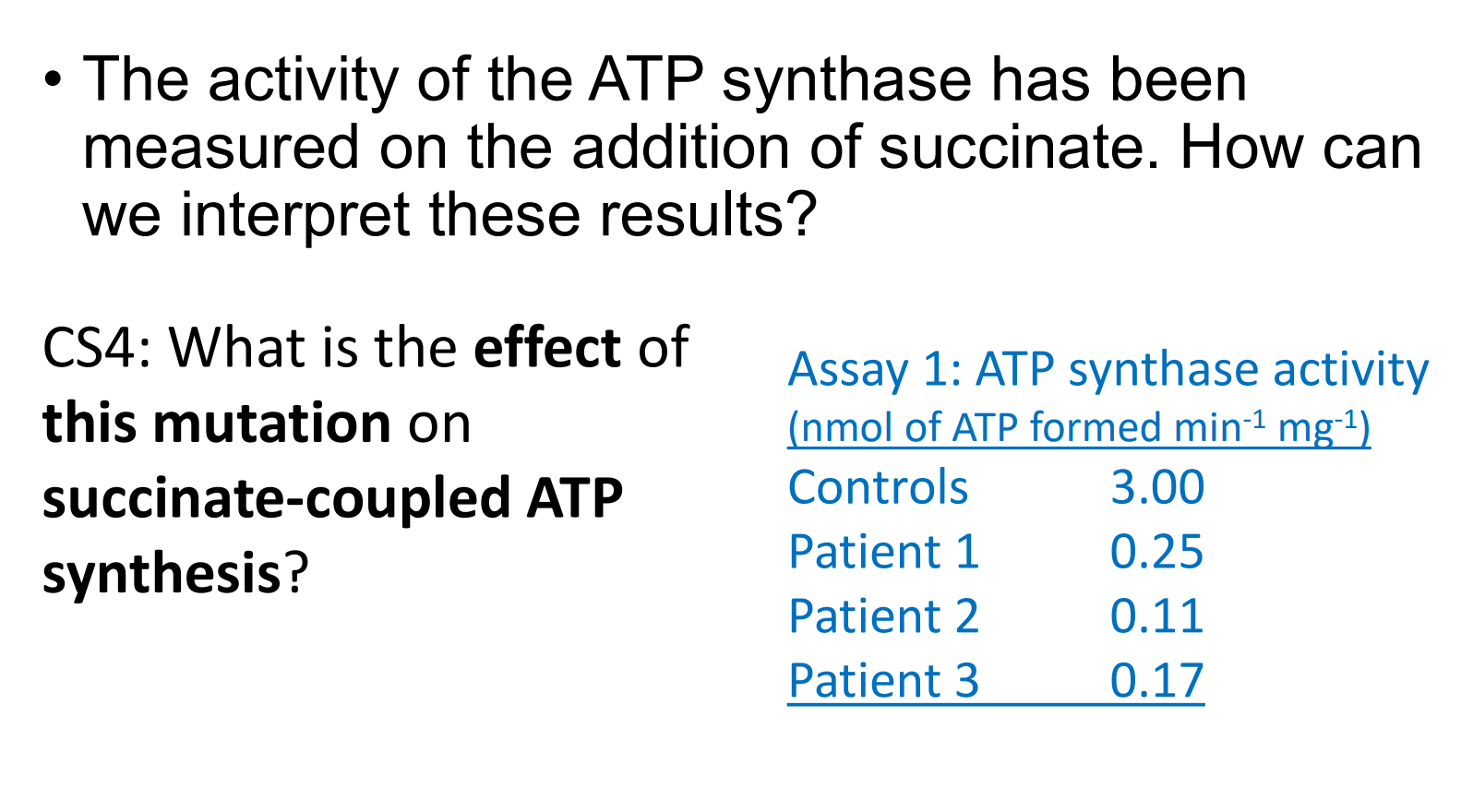 Solved The activity of the ATP synthase has beenmeasured on | Chegg.com