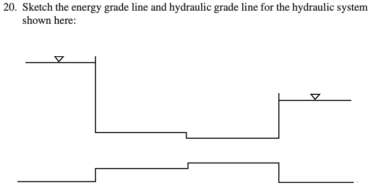Sketch the energy grade line and hydraulic grade line | Chegg.com