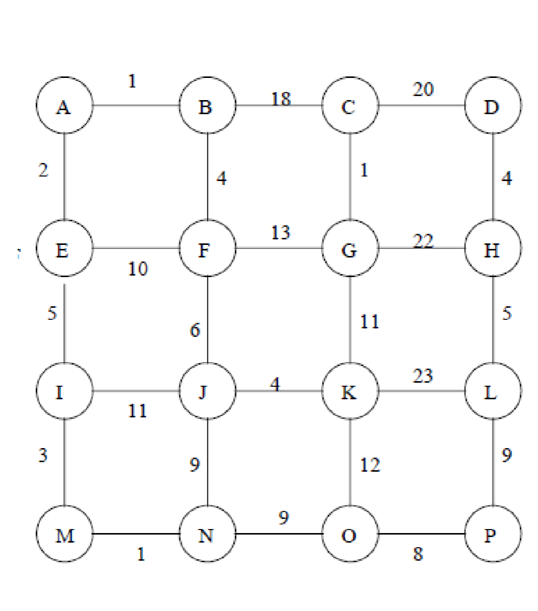 Solved a. ﻿List the sequence of edges as they become part of | Chegg.com