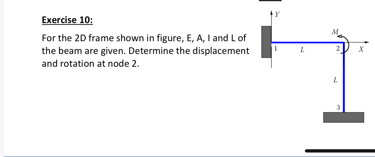 Solved Exercise 10:For the 2D frame shown in figure, E,A,I | Chegg.com