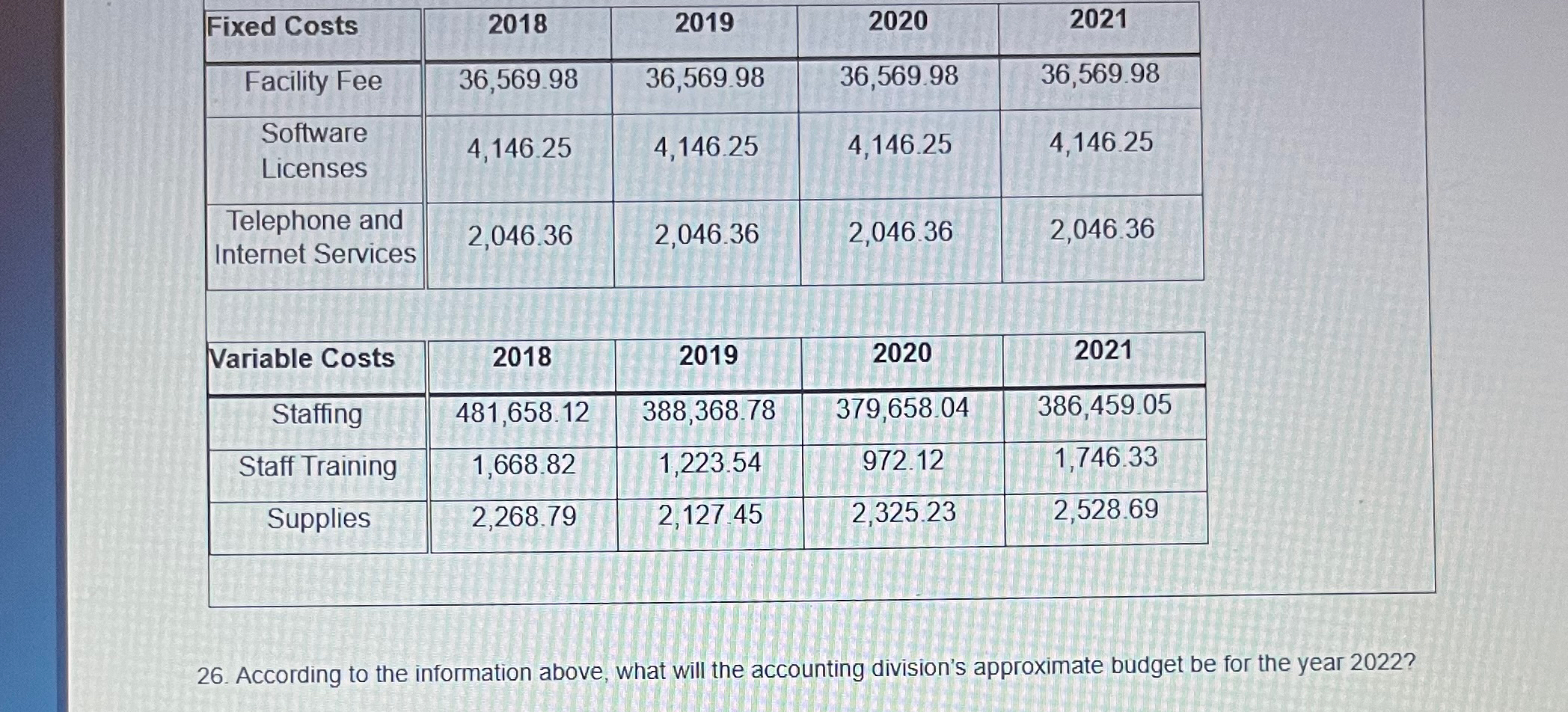 Solved \table[[Fixed Costs,2018,2019,2020,2021 | Chegg.com