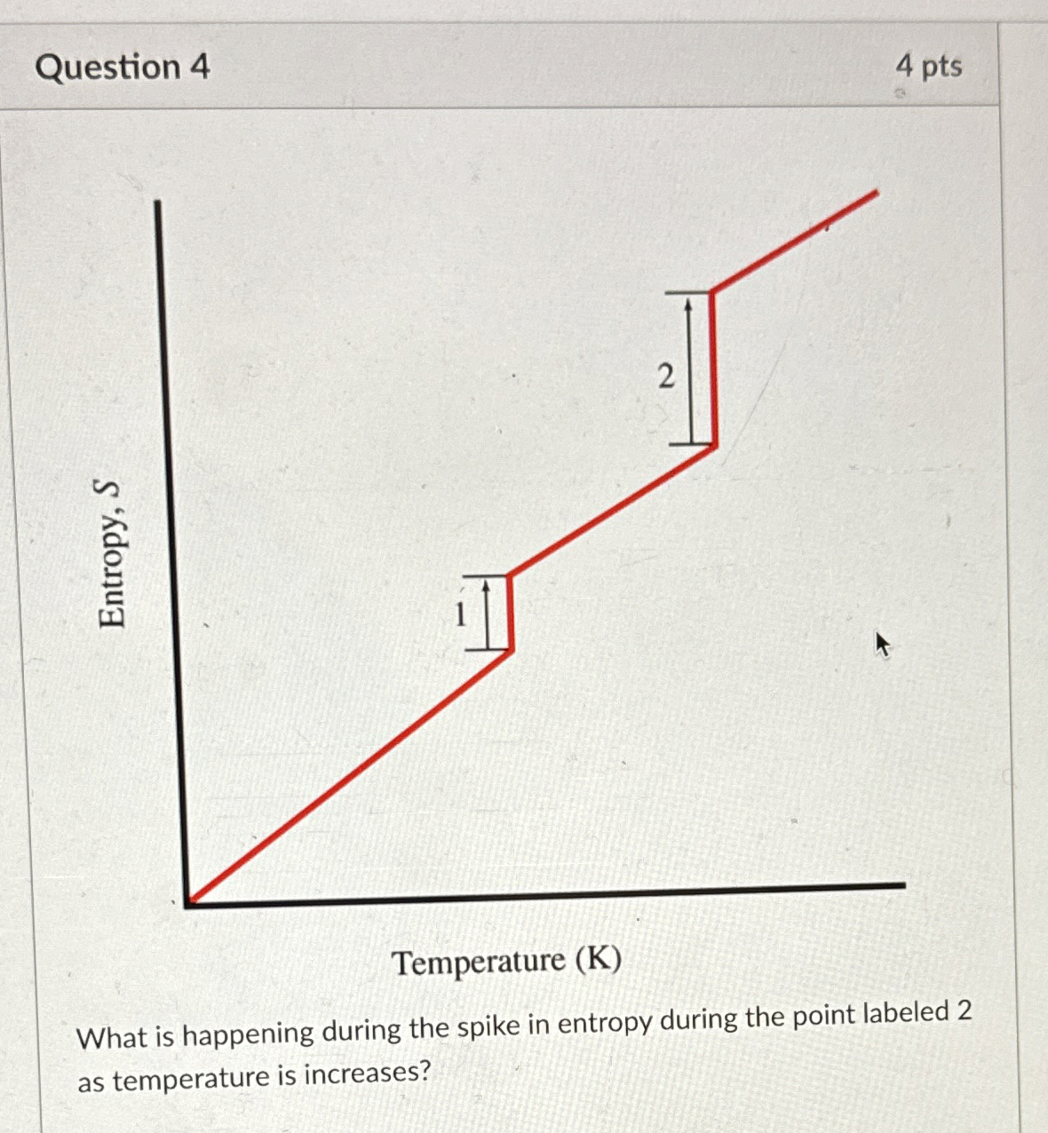 Solved Question 44 ﻿ptsWhat is happening during the spike in | Chegg.com