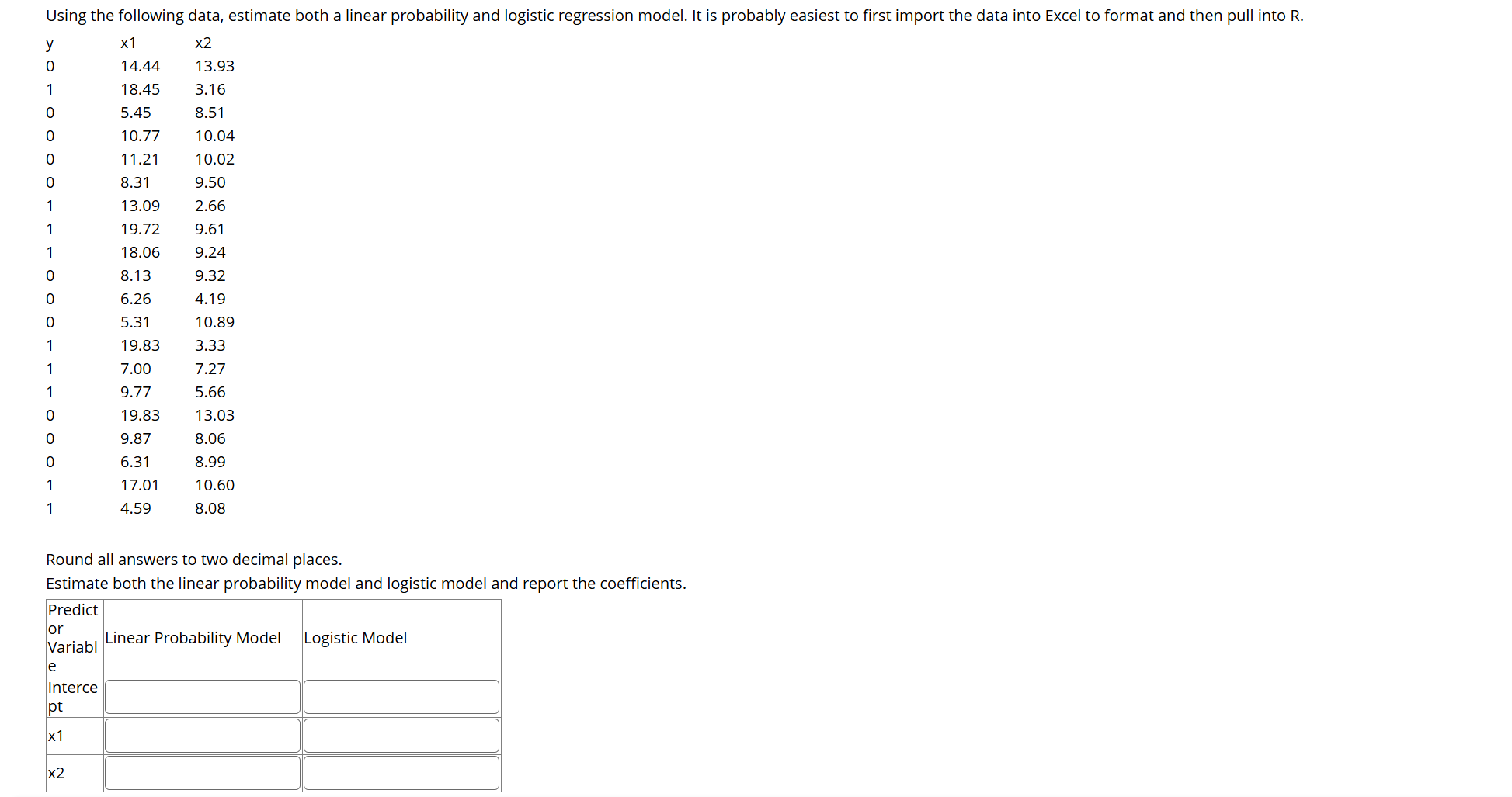 Using the following data, estimate both a linear | Chegg.com