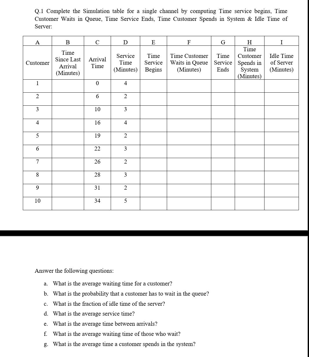 Solved Complete the Simulation table for a single channel by | Chegg.com