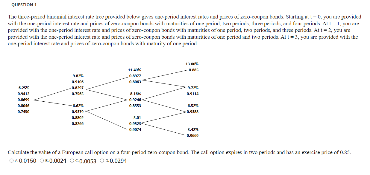 Solved The three-period binomial interest rate tree provided | Chegg.com