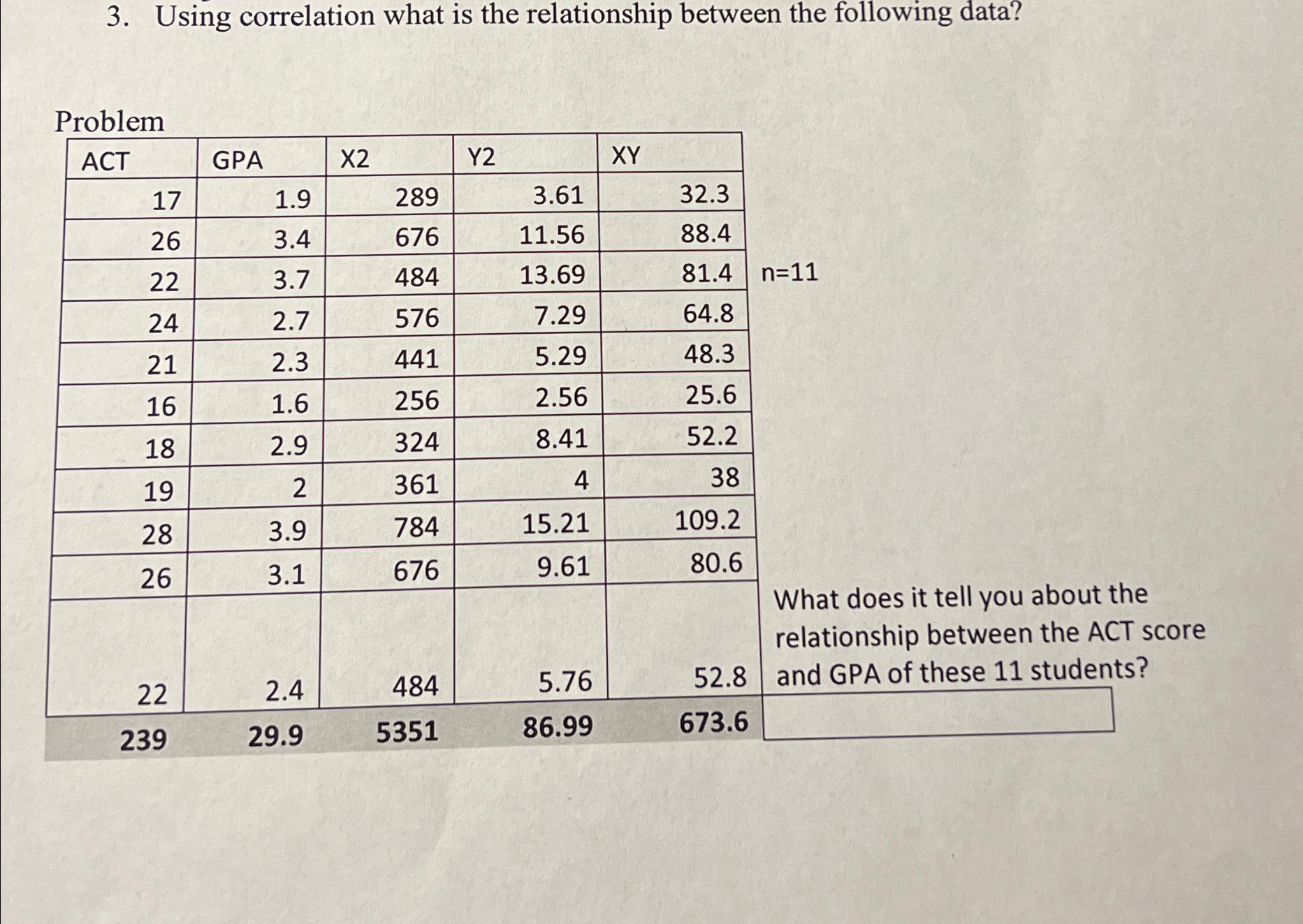 Solved Using correlation what is the relationship between | Chegg.com