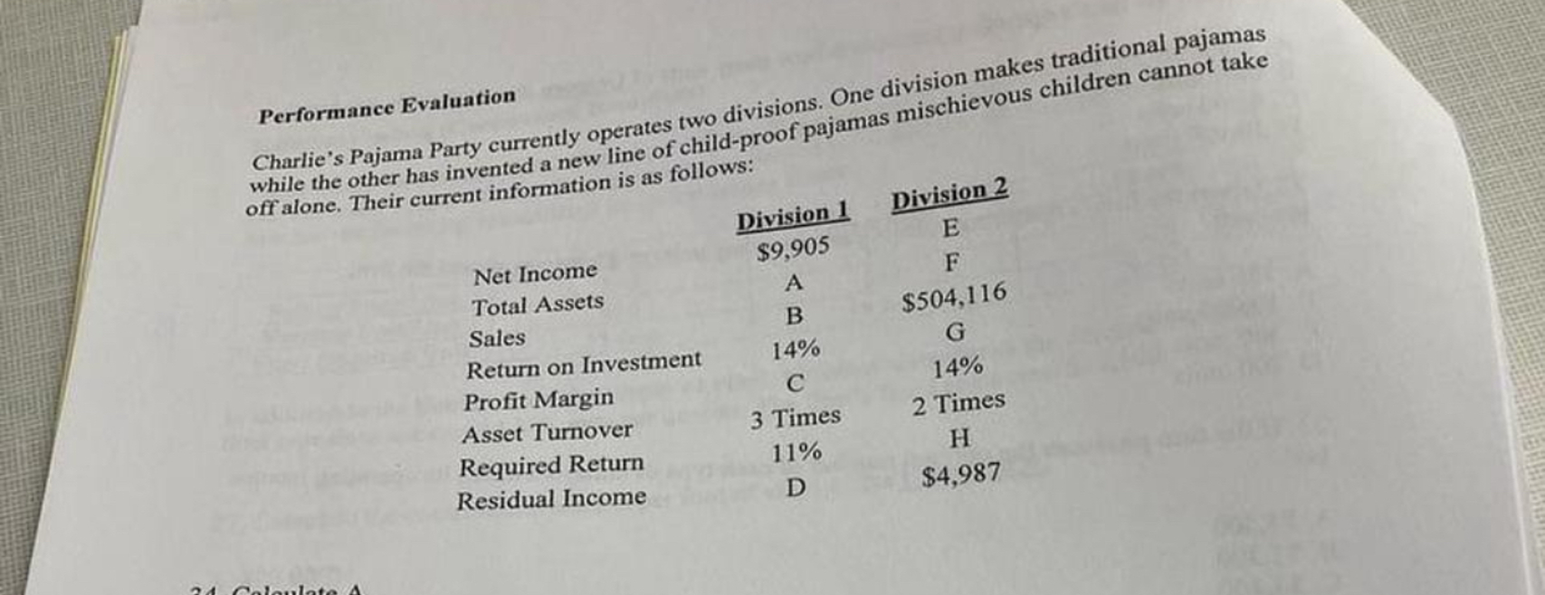 Solved Performance Evaluation Charlie's Pajama Party | Chegg.com