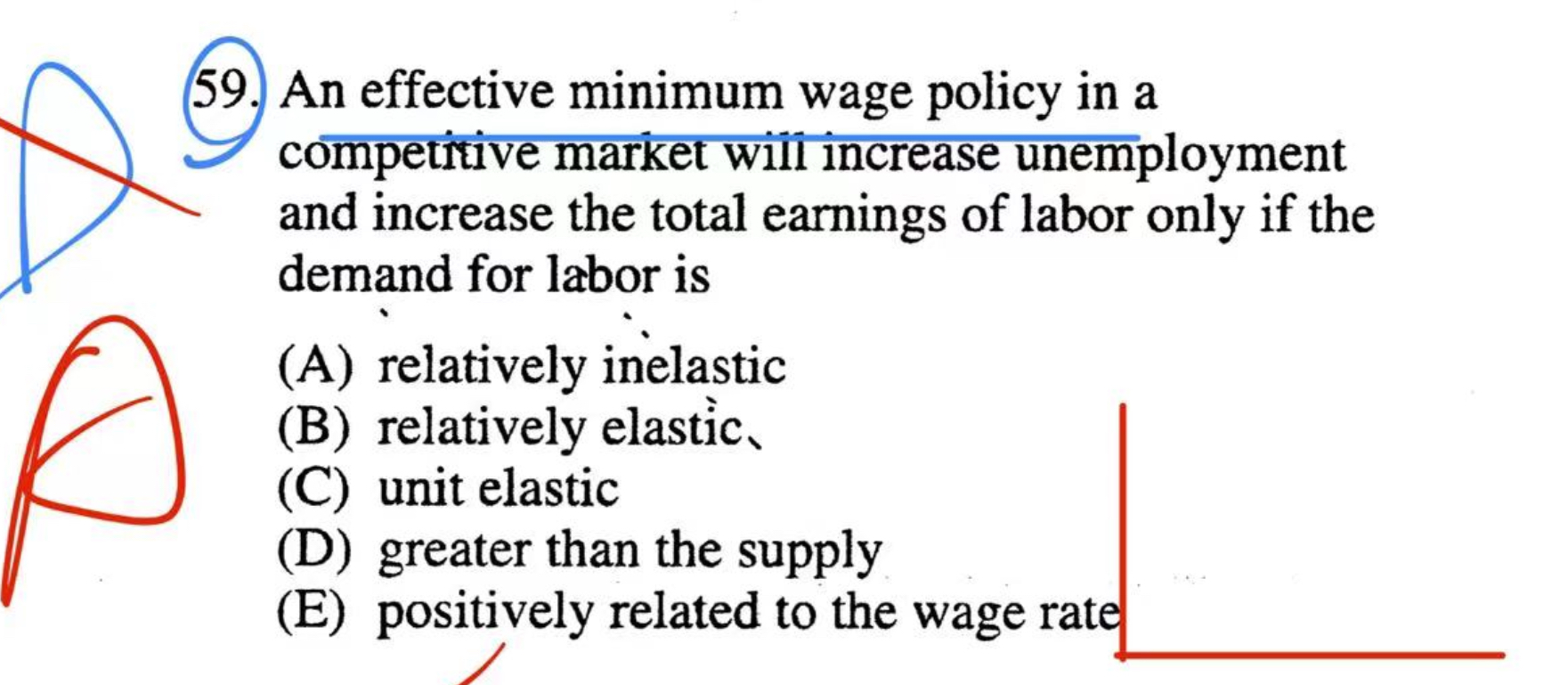 Solved An effective minimum wage policy in a competrive | Chegg.com