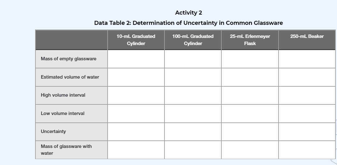 Solved Activity 2Data Table 2: Determination of Uncertainty | Chegg.com