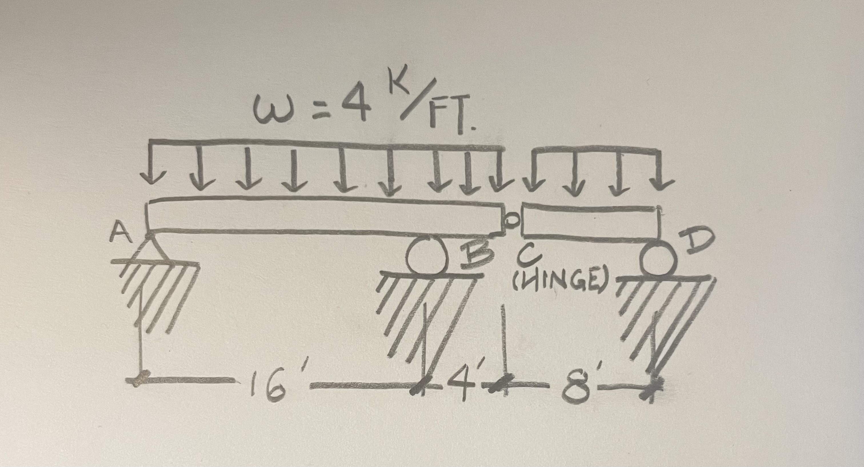 Solved Construct the load, sheer, and moment diagrams for | Chegg.com
