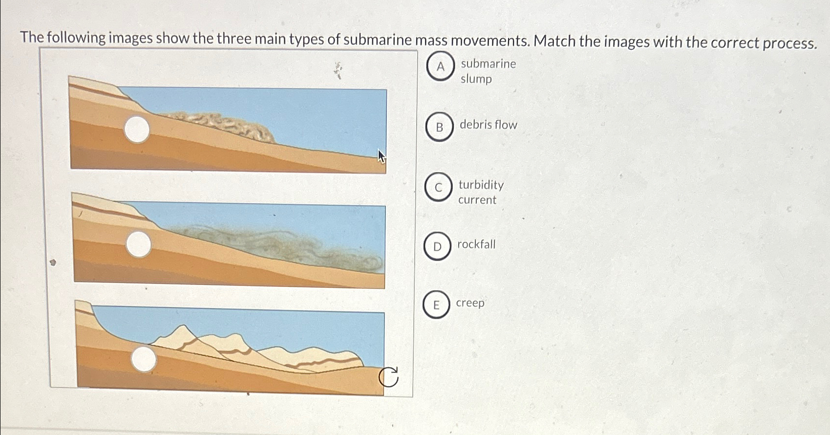 Solved The following images show the three main types of | Chegg.com