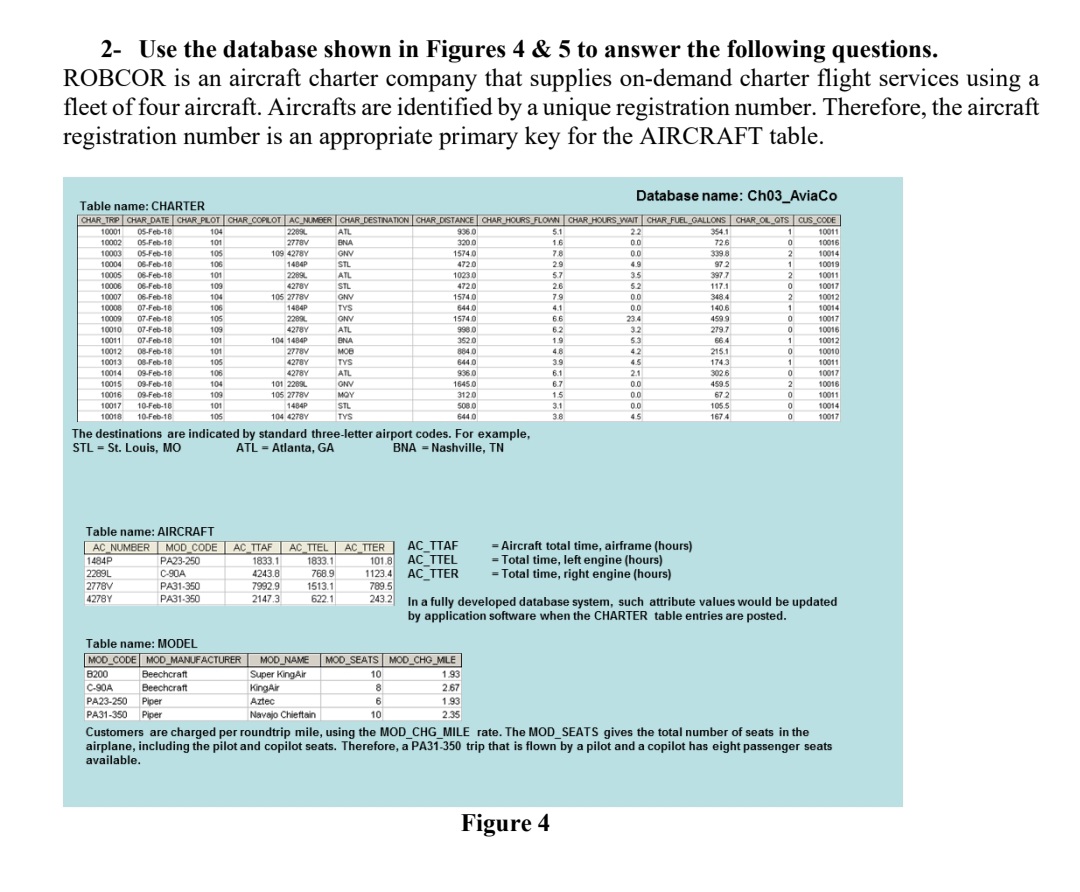Solved 2- ﻿Use the database shown in Figures 4 ﻿& 5 ﻿to | Chegg.com
