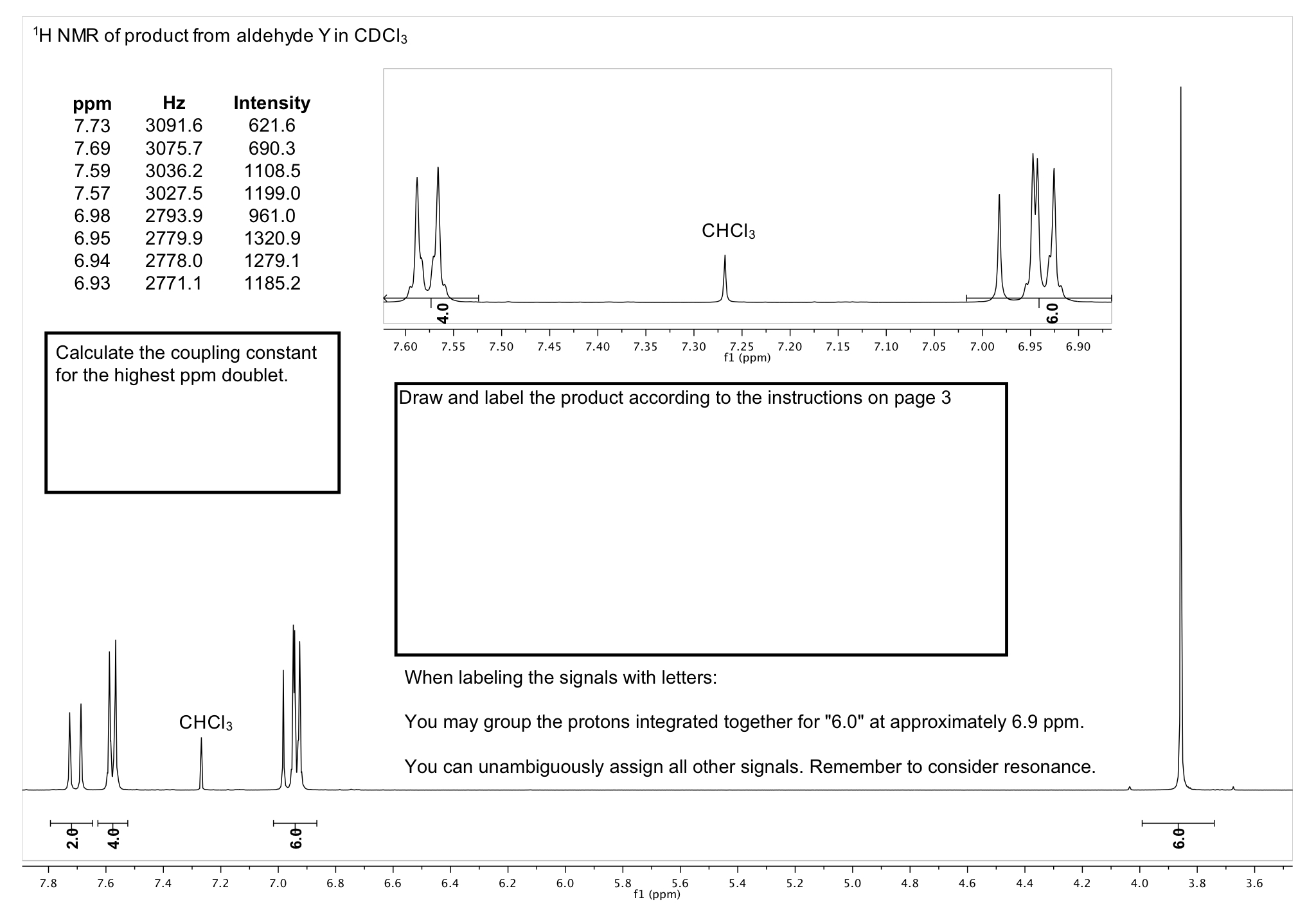 ?1H ﻿NMR of product from aldehyde Y ﻿in CDI。 Draw and | Chegg.com
