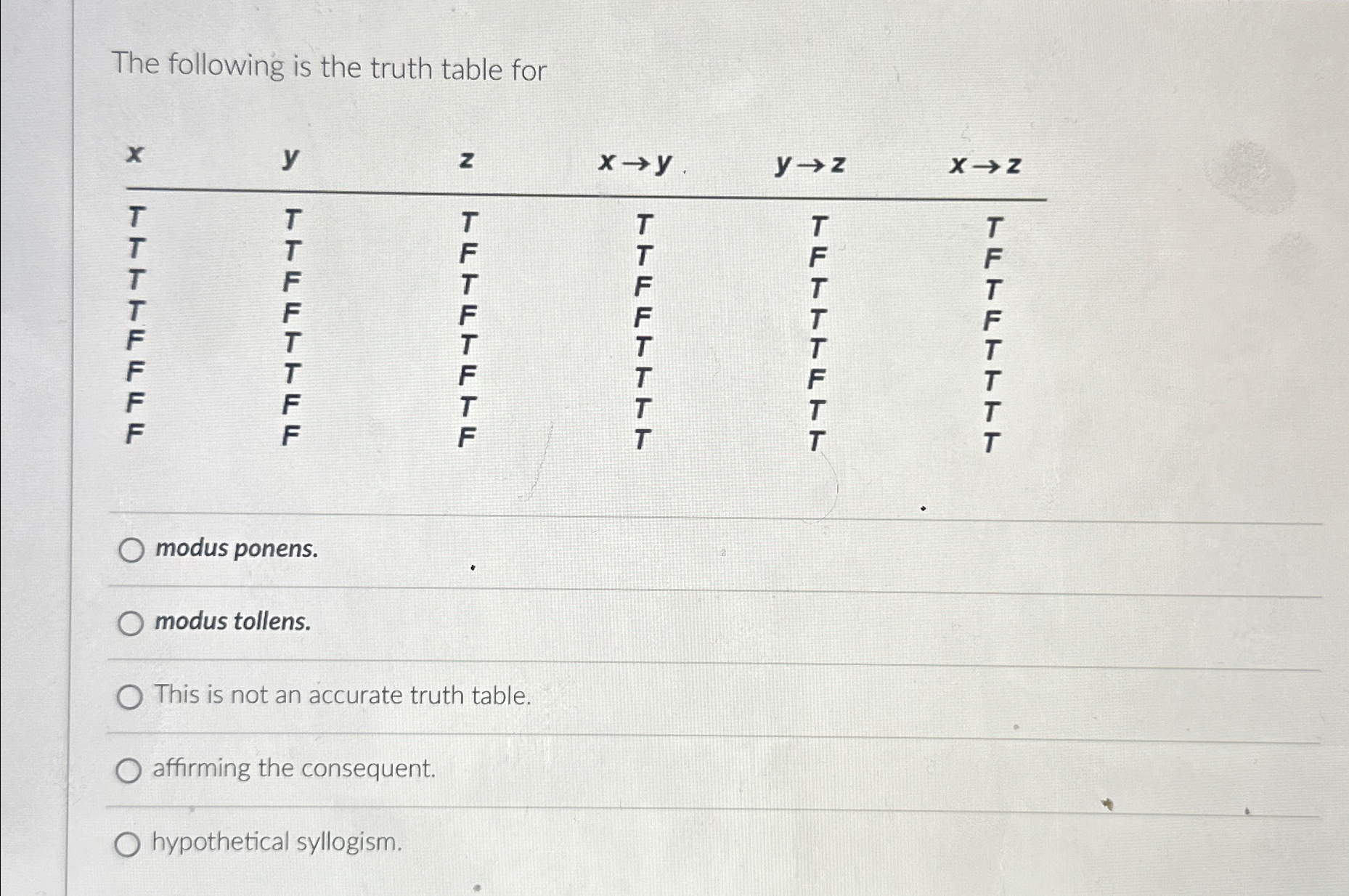 The following is the truth table | Chegg.com