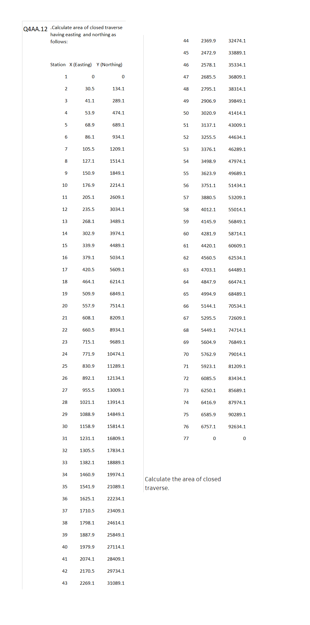 Solved Q4AA. 12 .Calculate area of closed traversehaving | Chegg.com