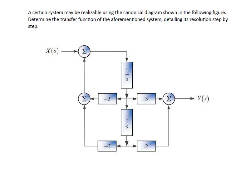 A certain system may be realizable using the | Chegg.com