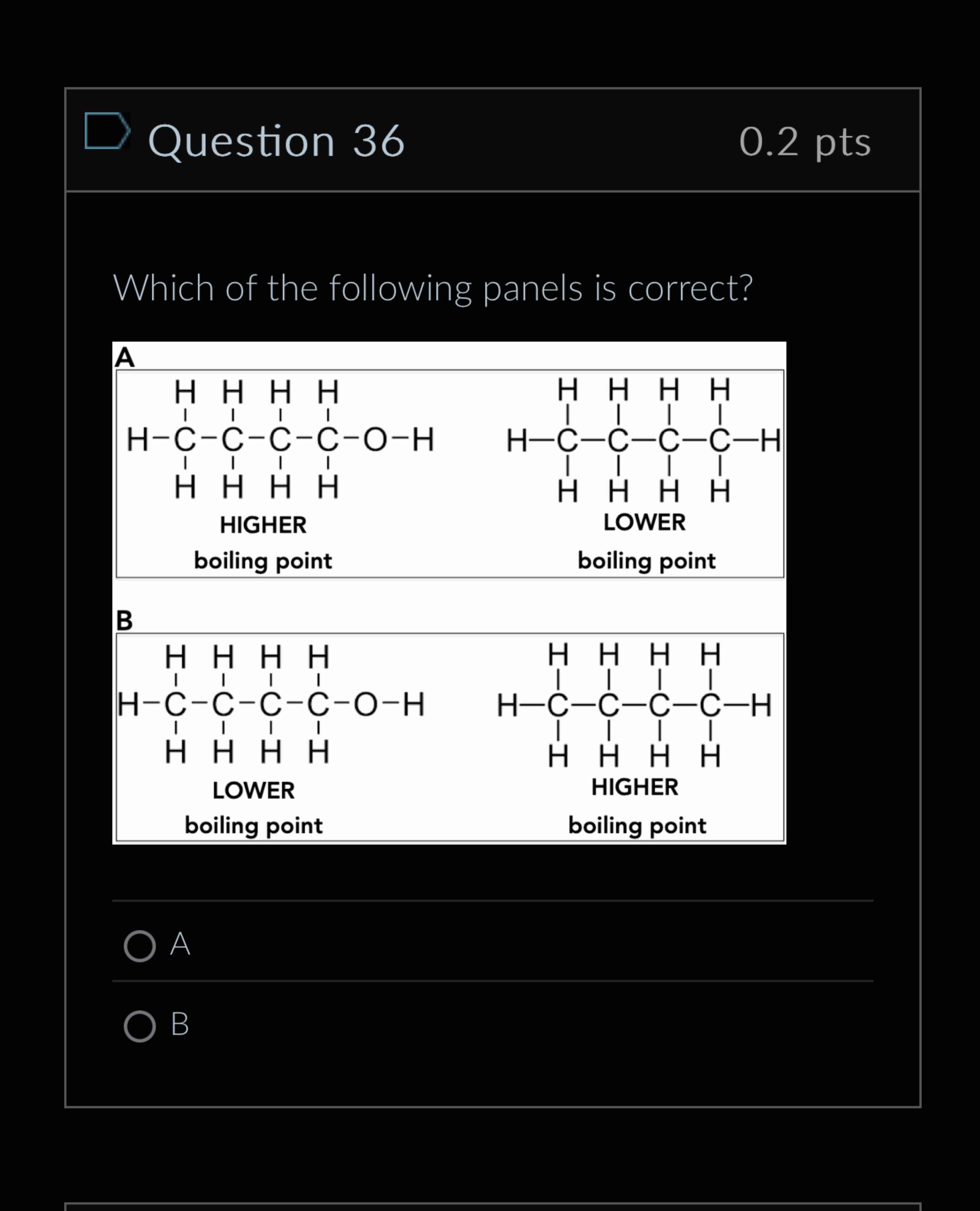 Solved Question 36 ﻿Which of the following panels is | Chegg.com