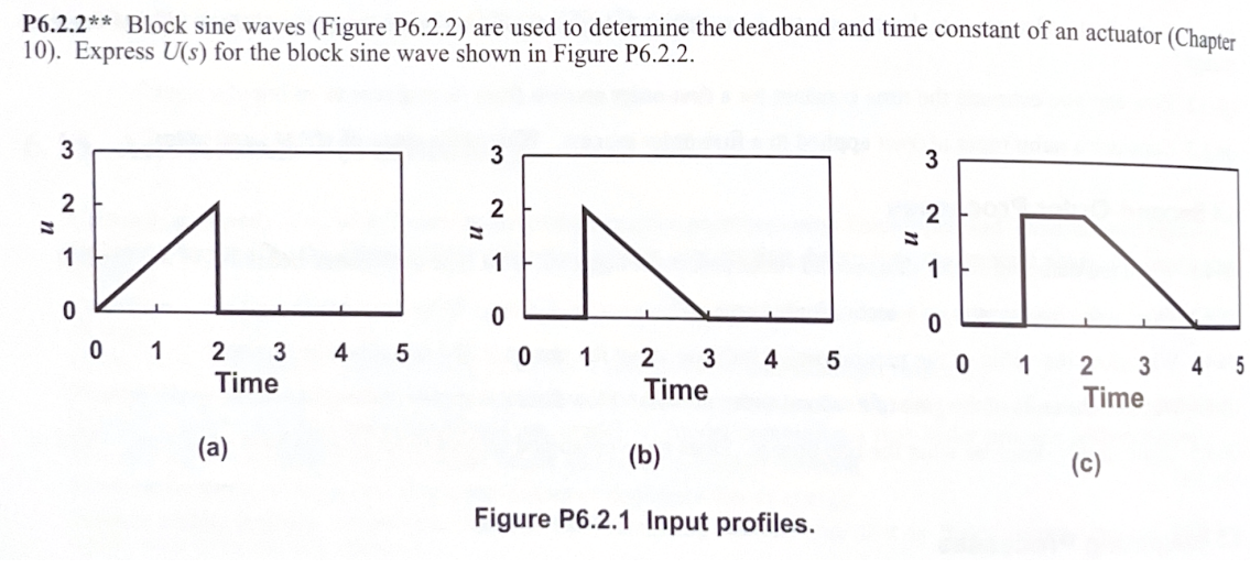 P6.2.2** ﻿Block sine waves (Figure P6.2.2) ﻿are used | Chegg.com