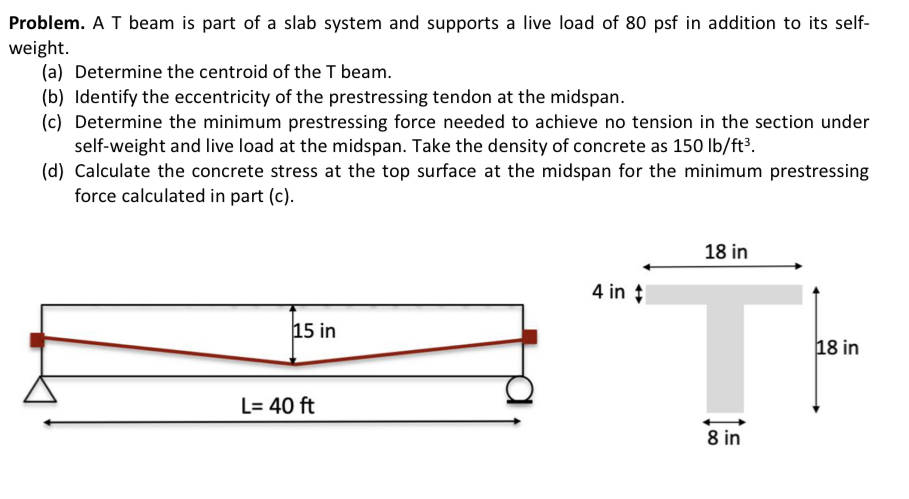Solved Problem. A T beam is part of a slab system and | Chegg.com