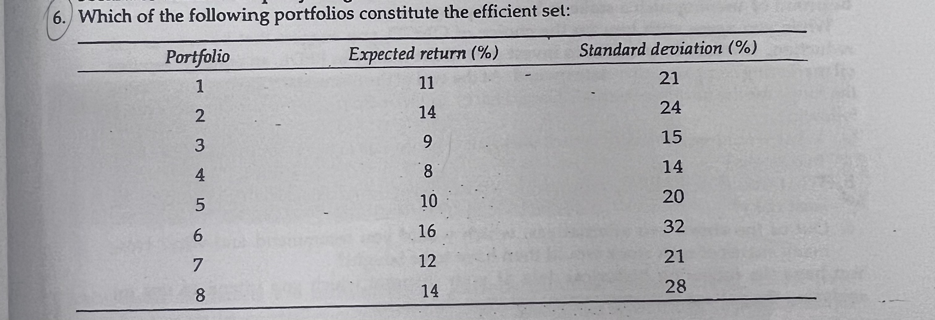 Solved Which of the following portfolios constitute the | Chegg.com