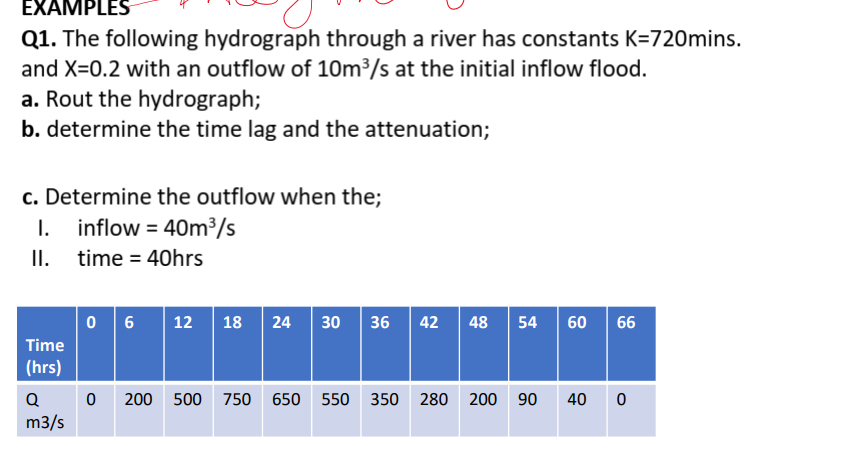 Solved Q1. ﻿The following hydrograph through a river has | Chegg.com