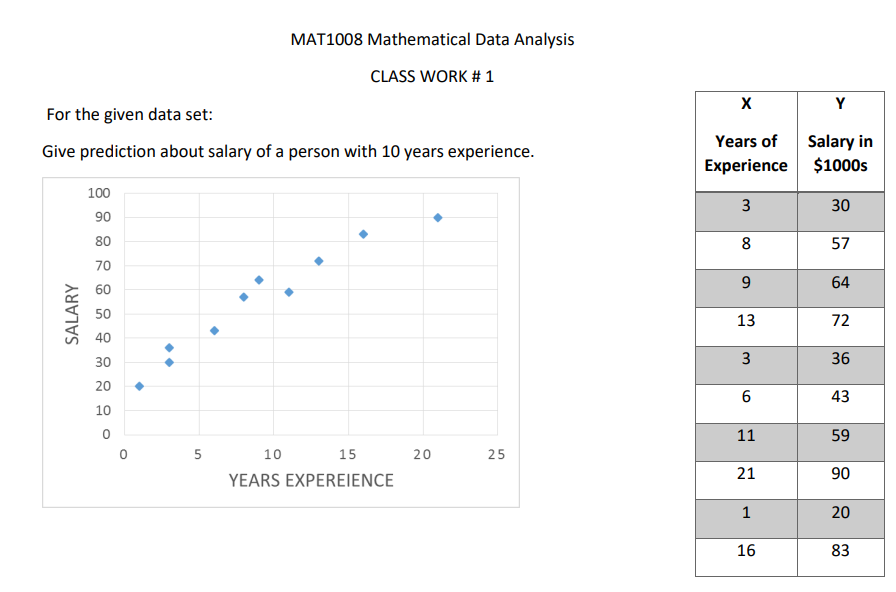 Solved MAT1008 ﻿Mathematical Data Analysis CLASS WORK \# 1 | Chegg.com
