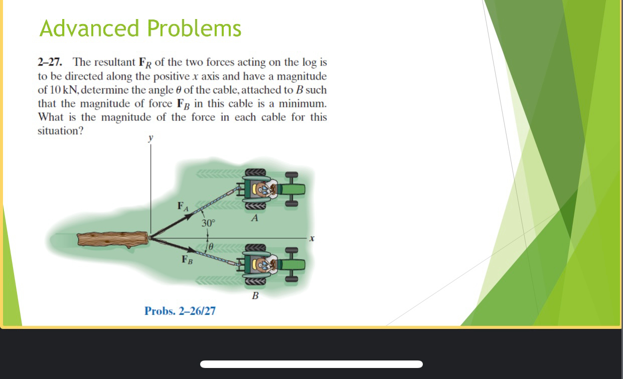 Solved Advanced Problems 2-27. ﻿The resultant FR ﻿of the two | Chegg.com