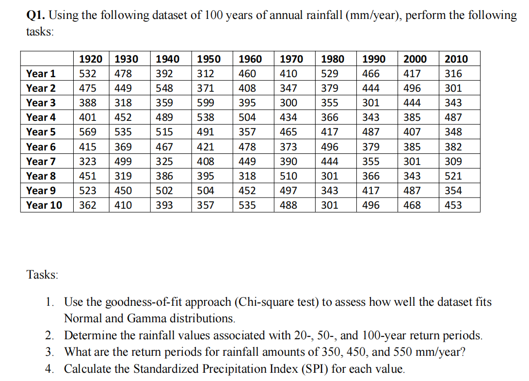 Solved code class="asciimath">Q1. ﻿Using the following | Chegg.com