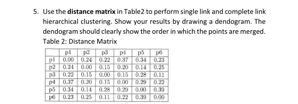 Use the distance matrix in Table2 ﻿to perform single | Chegg.com