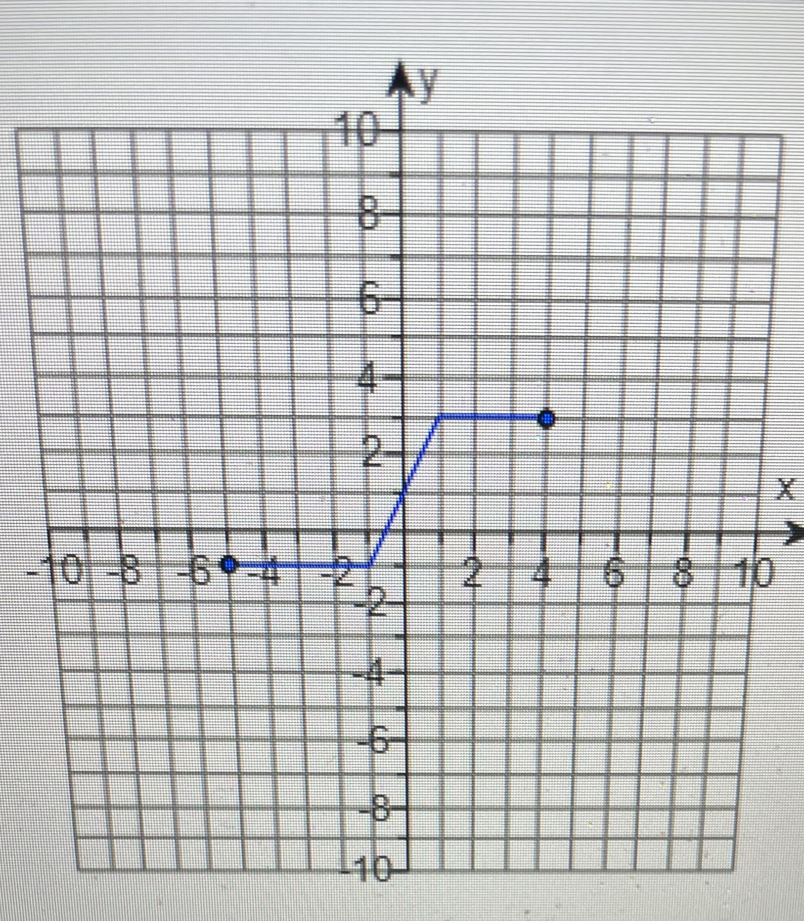 Solved use the graph to find the following f(1)= | Chegg.com
