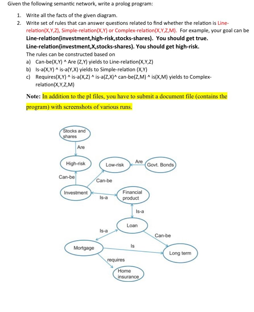 Solved Given the following semantic network, write a prolog | Chegg.com Solved Given the following semantic network, write a prolog | Chegg.com