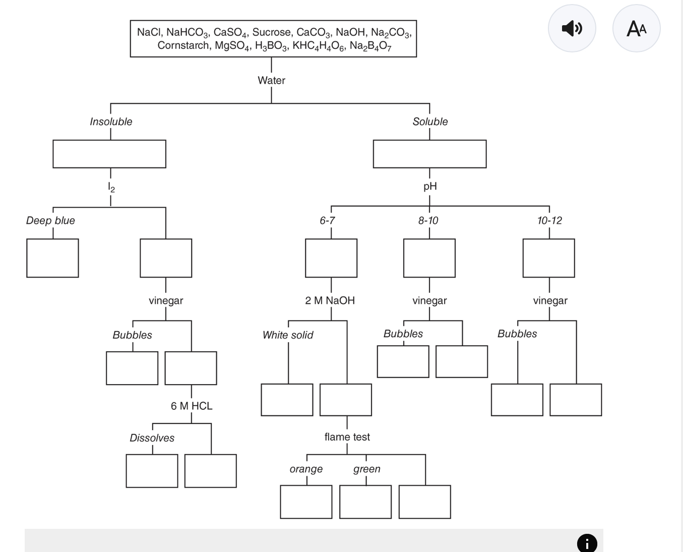 Solved fill in boxes with right compounds(choose from box | Chegg.com