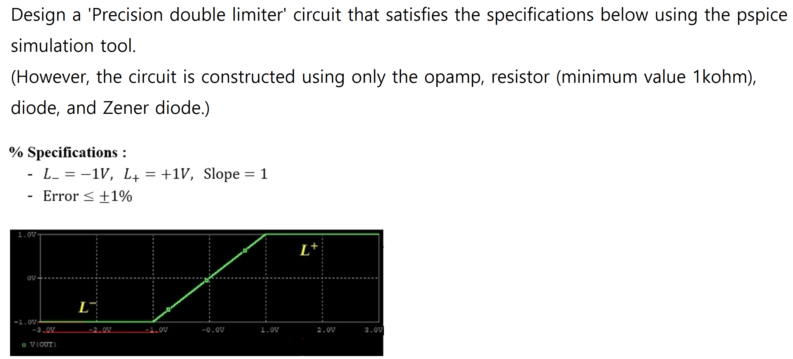 Solved Design a 'Precision double limiter' ﻿circuit that | Chegg.com