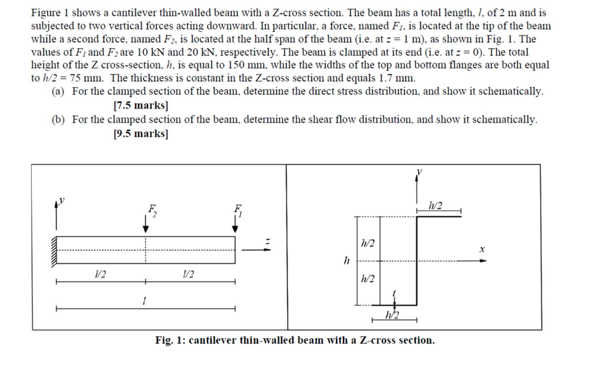 Solved Figure 1 ﻿shows a cantilever thin-walled beam with a | Chegg.com