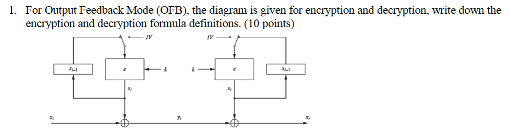 Solved For Output Feedback Mode (OFB), ﻿the diagram is given | Chegg.com