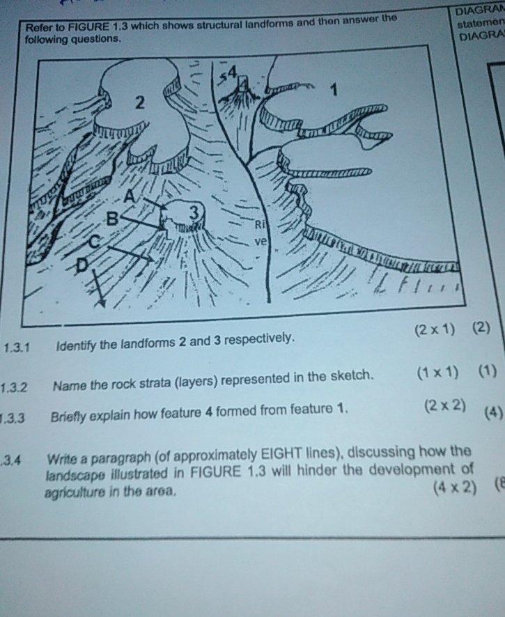 Solved Refer to FIGURE 1.3 ﻿which shows structural landforms | Chegg.com