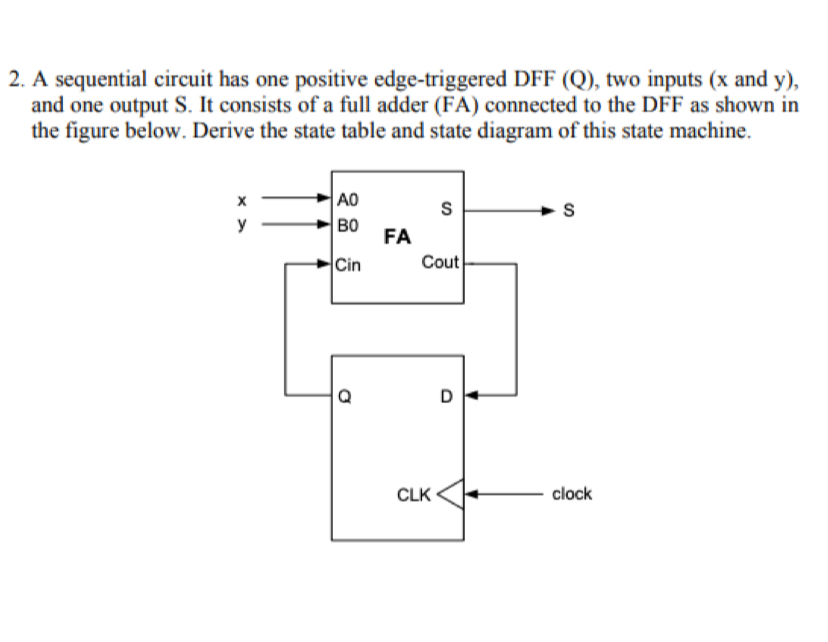 A sequential circuit has one positive edge-triggered | Chegg.com