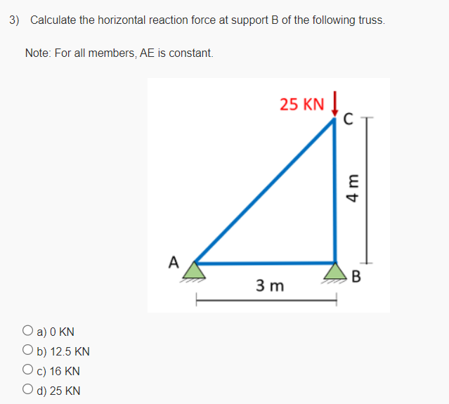 Solved Calculate the horizontal reaction force at support B | Chegg.com