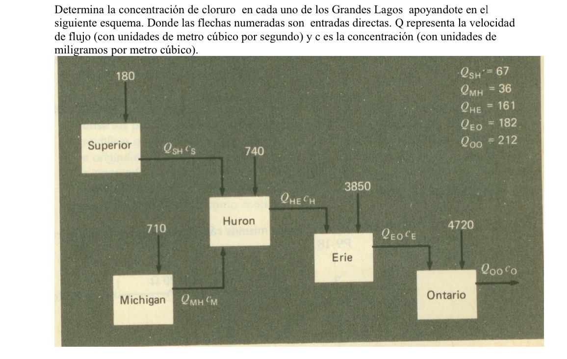 Solved Determina la concentración de cloruro en cada uno de | Chegg.com